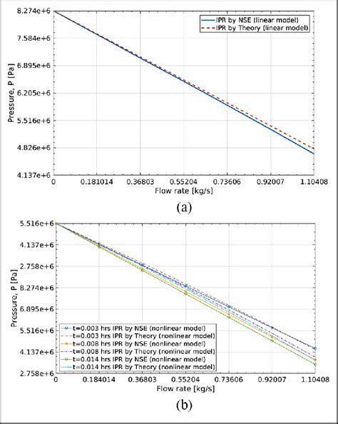 comparison of the ipr curves a steady state ipr curves with theory