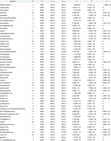 Parameterization Of Temperature Dependence Of Isothermal Download Scientific Diagram