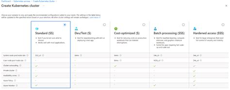 How To Scale Your Azure Cluster Like Openai Scales Chatgpt