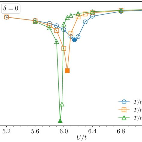 Fig S1 Lower Bound For The Correction ∆ca 1g To The Elastic Constant Download Scientific