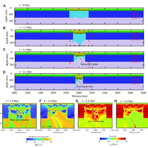 Model Evolution With Heterogeneity Dislocation Accommodated Grain Download Scientific Diagram