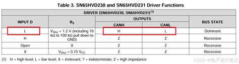 【can模块】介绍一种检查can模块芯片好坏的方法（sn65hvd230） can芯片 csdn博客