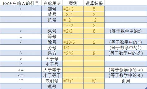 excel公式中的符号 哔哩哔哩