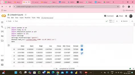 Abhijith Sudhan On Linkedin Explanation • Loading Data We Load The Data Using Pandas And