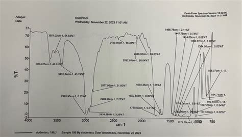 Can You Do Ir Table And Identify What Unknown