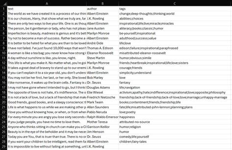 Guide To Web Scraping With Seleniumbase In 2026 Bright Data