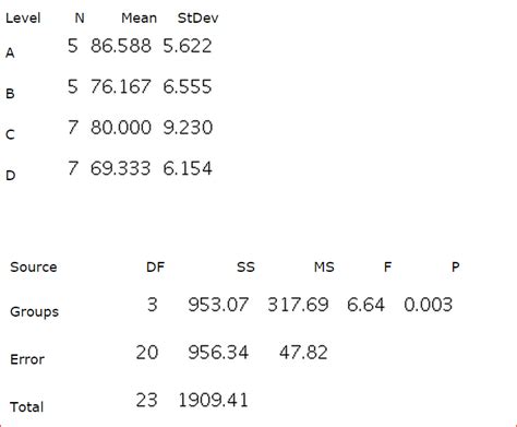 Solved Chapter 8 Section 2 Exercise 039 Consider The Data
