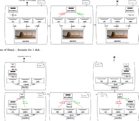 Figure 1 From Evaluation Of The Story Driven Modeling Methodology