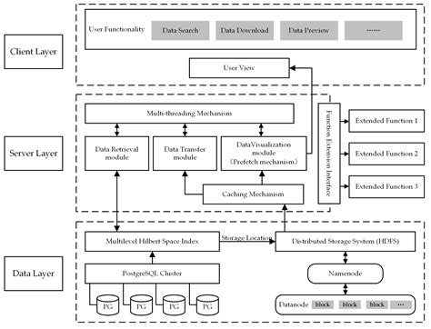 Ijgi Free Full Text Efficient Management And Scheduling Of Massive Remote Sensing Image Datasets