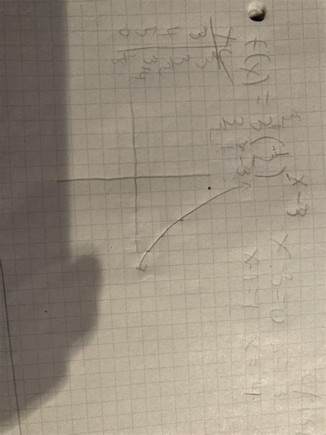 [algebra 2] I Need To Find The Slope Asymptote And Two Points I Tried Solving It But It Doesn