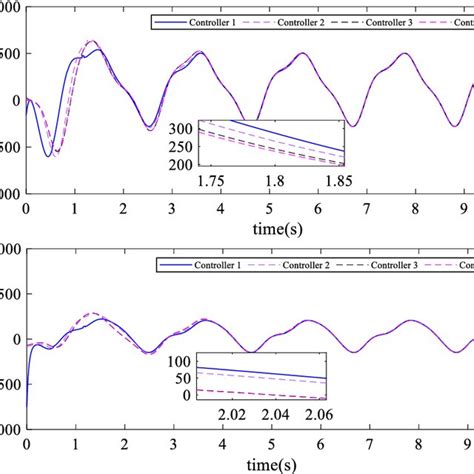 Control Input Comparison Curve Download Scientific Diagram