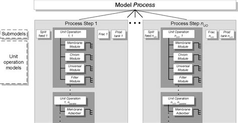 Figure From Rigorous Modelling Simulation And Evolutionary Optimisation Of Generic Protein