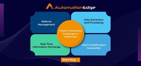 Automationedge On Linkedin Patientscheduling Patientcare Rpa Ai Automation Patientexperience…