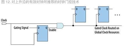 上升沿与下降沿的门控时钟设计 Pu1se 博客园