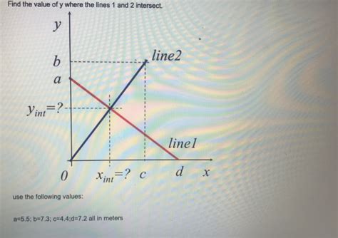 Solved Find The Value Of Y Where The Lines And Chegg Com