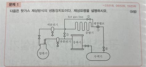 공조냉동기계기사 실기 해설 모두cbt