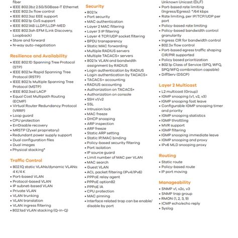 สวิตซ์ Zyxel รุ่น Xs3800 28 รองรับ 28 Port 10gbe L2 Switch Multigig Netlinkshop จำหน่าย