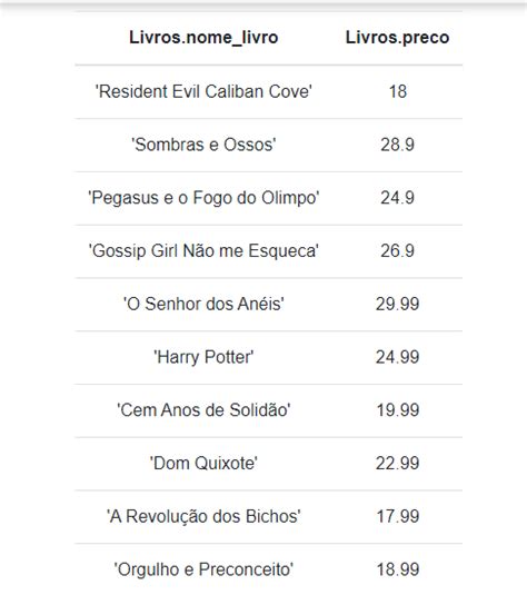 Projeto Desafio concluído Modelagem de banco de dados relacional álgebra relacional