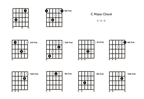 Guitar Chord Variations