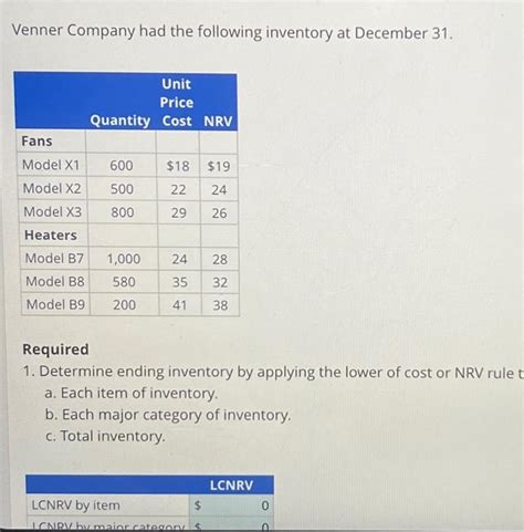 solved venner company had the following inventory at