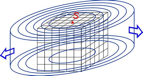Schematic Illustration Of Our 3d Numerical Wavefield Simulation Scheme Download Scientific
