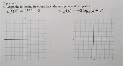 solved 3 pts each 3 graph the following functions label