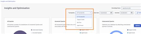 knowledge optimizer and performance dashboard analytics and reporting