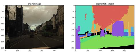 Github Albertnew2012fully Convolutional Networks For Semantic Segmentation Tensorflow 2x