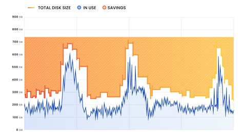 Ensure Optimal Resource Utilization For Data Streaming Workloads