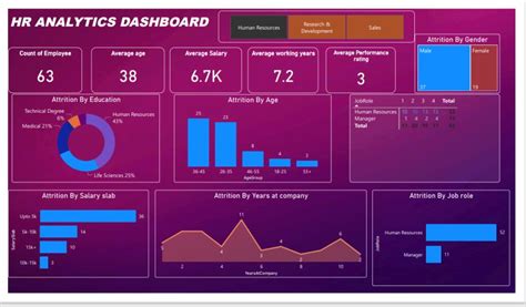 adrisha mohapatra on linkedin dataanalytics powerbi msexcel