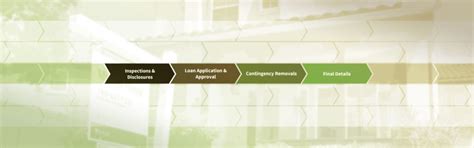 Buyer Escrow Timeline What To Expect When Buying A Home