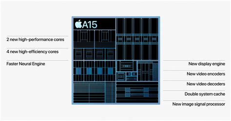 El Chip A16 Es Básicamente Un A15 Según Macworld
