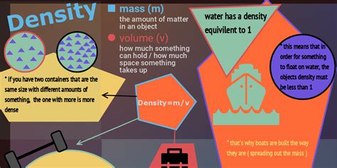 Density Infographic By Kaleena Dyer Infogram