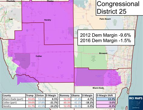 Floridas Congressional District Rankings For 2018 Mci Maps