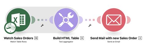 Action Flow Templates
