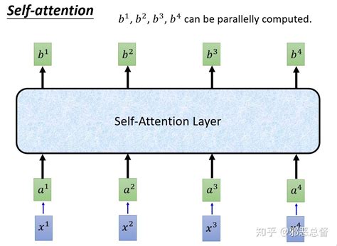 self attention 知乎