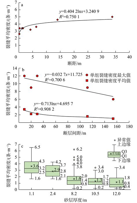 鄂尔多斯盆地旬邑地区典型断缝体露头内部结构精细刻画