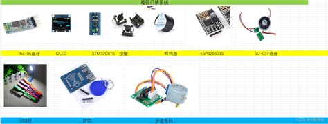 【单片机毕业设计8 基于stm32c8t6的rfid校园门禁系统】 基于stm32的rfid课设有什么推荐 csdn博客