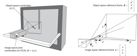 object space and image space coordinate systems download scientific diagram