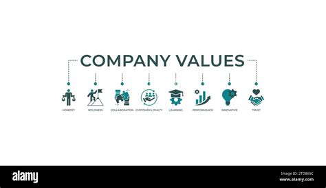 Company Values Banner Web Icon Vector Illustration Concept With Icon Of Honesty Boldness