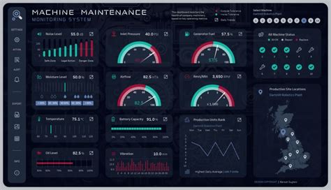 Datafam Machines Monitoring Performance Production Machinery Uiux Uidesign