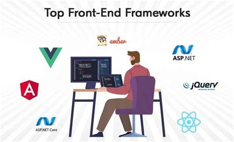 Best Frontend Frameworks That Accelerate Pace Of Web Development Online Sales Guide Tips