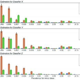 Values Of MAPE With Different Prevalence Download Scientific Diagram