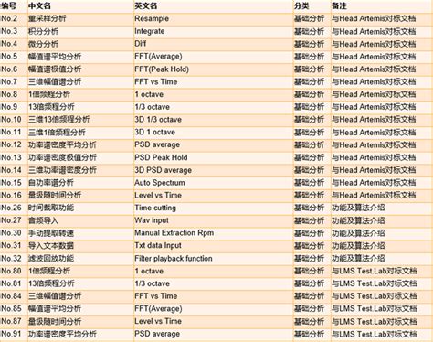 南京混响声工业设计有限公司 声学分析