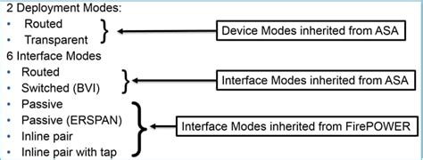 インラインペアモードでのftdインターフェイスの設定 Cisco
