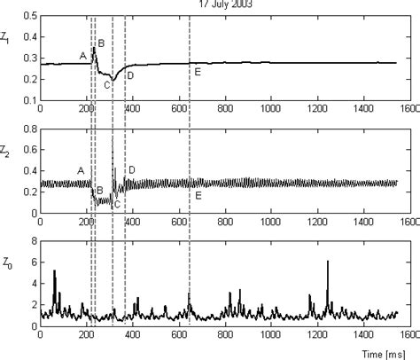 figure 10 1 from dynamic power system load estimation of parameters
