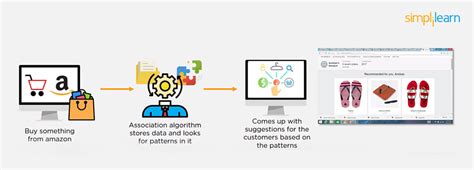 Top 45 Machine Learning Interview Questions For 2025