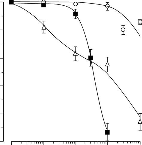 Effects Of The Mixed Pde Iii Iv Inhibitor Zardaverine S The Download Scientific Diagram