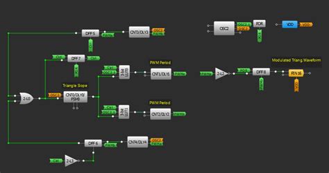 Use A SPWM Generator In Inverter Designs For Renewable Energy Applications EDN