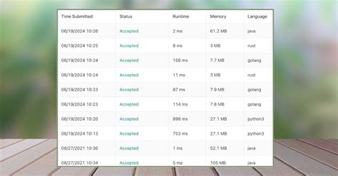 Manjot Singh On Linkedin Rust Java Golang Python
